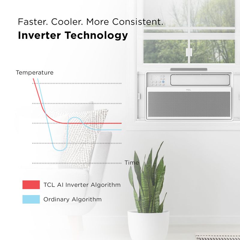 Rent to own 10,000 BTU Smart Inverter Window Air Conditioner - FlexShopper